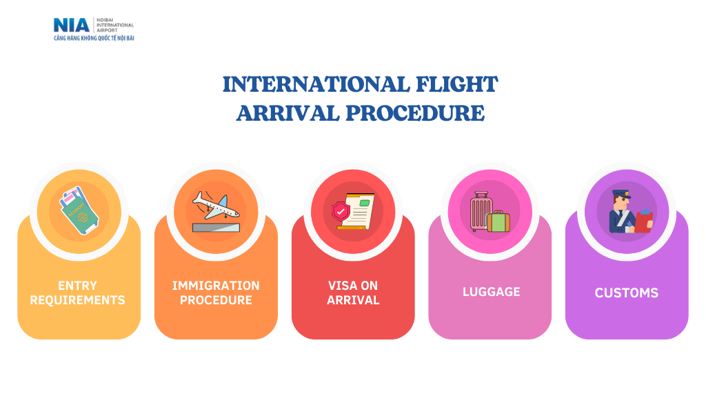 CẢNG HÀNG KHÔNG QUỐC TẾ NỘI BÀI